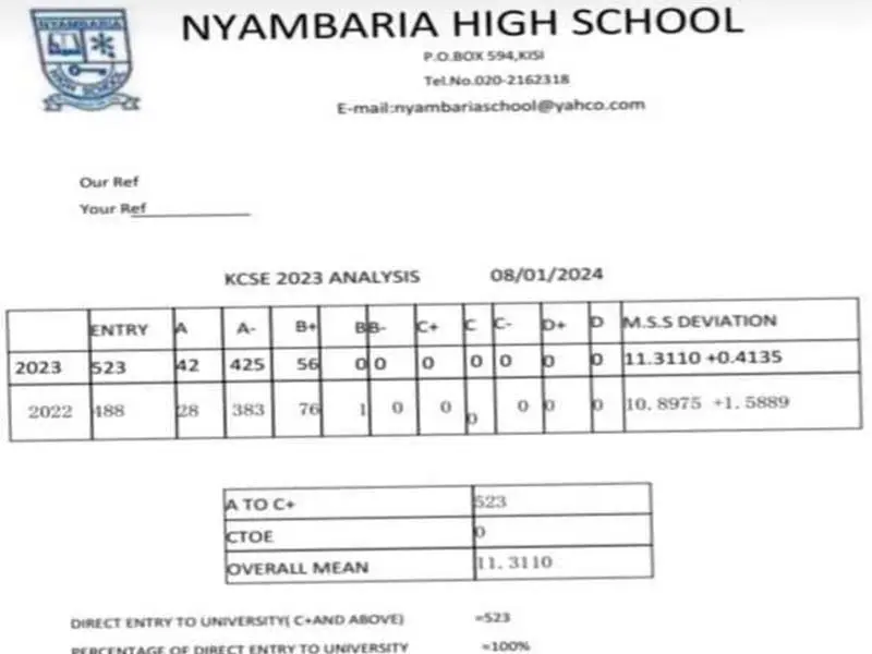 Nyambaria High School KCSE results 2023 - KENYAN MOVES